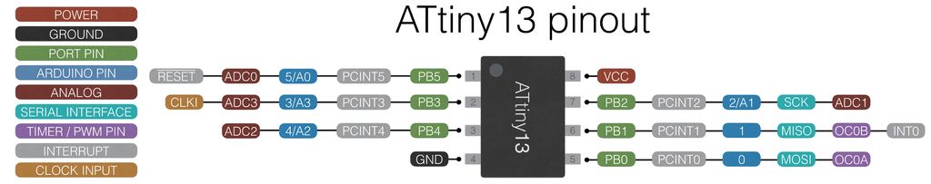 ATtiny Programmer Board (ArduinoUNO As ISP) – Renzo Mischianti ATtiny Programmer Board (ArduinoUNO As ISP) – Renzo Mischianti