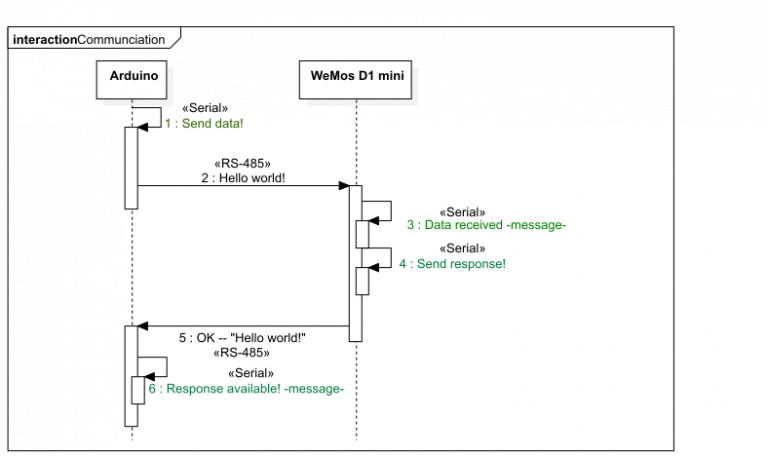 How To Interface Arduino Esp8266 Or Esp32 To Rs 485 Renzo Mischianti