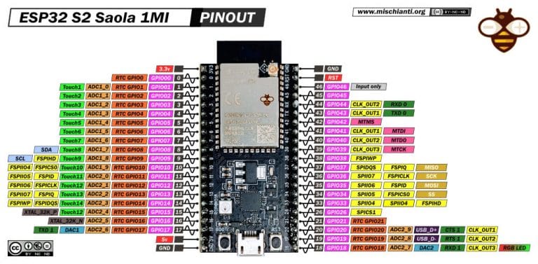 ESP32 S2 Saola 1MI/1M high resolution pinout and specs – Renzo Mischianti