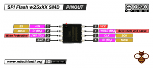 STM32: add SPI flash memory with FAT FS – Renzo Mischianti