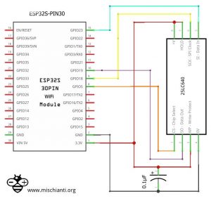 esp32 and esp8266: FAT filesystem on external SPI flash memory – Renzo Mischianti
