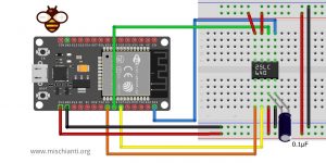 esp32 and esp8266: FAT filesystem on external SPI flash memory – Renzo ...