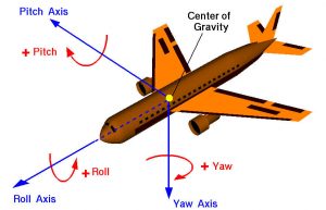 BNO055 for esp32, esp8266, and Arduino: wiring and advanced Bosch ...