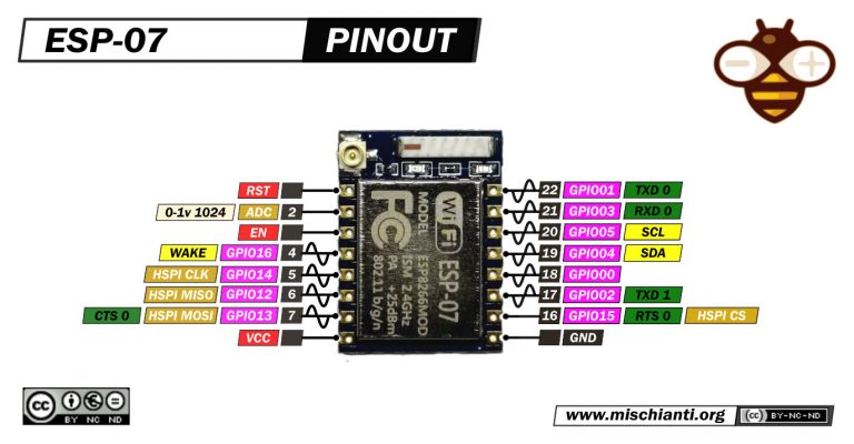 Esp12 Esp07 Esp8266 Flash Pinout Specs And Arduino Ide Configuration 6 Renzo Mischianti