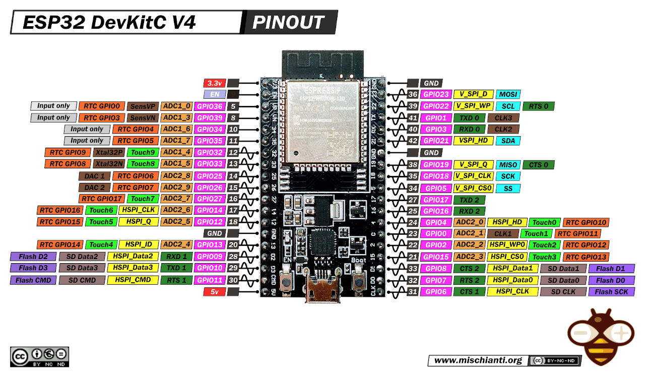 Esp32 Devkit V1 Pin