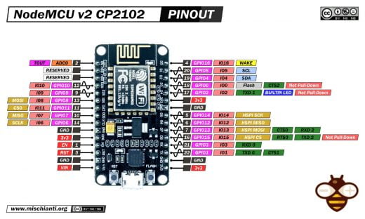 MicroPython with esp8266 and esp32: flashing firmware and using Thonny IDE – 2 – Renzo Mischianti