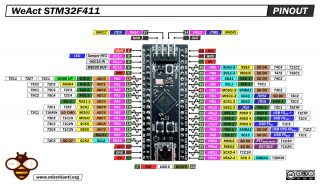 MicroPython on Nucleo STM32, STM32F411CE, and STM32F401CC: flashing ...
