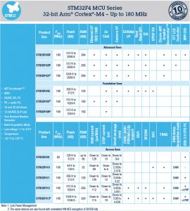 Black Pill STM32F4: pinout, specs, and Arduino IDE configuration – 4 ...
