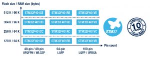 WeAct STM32F401CCU6 Black-Pill: high-resolution pinout and specs ...