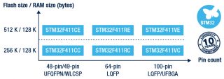 MicroPython on Nucleo STM32, STM32F411CE, and STM32F401CC: flashing firmware and basic tools ...