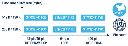 WeAct STM32F411CEU6 Black-Pill: high-resolution pinout and specs ...