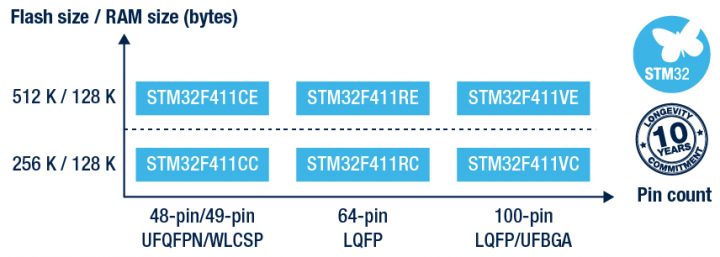 WeAct STM32F411CEU6 Black-Pill: high-resolution pinout and specs ...