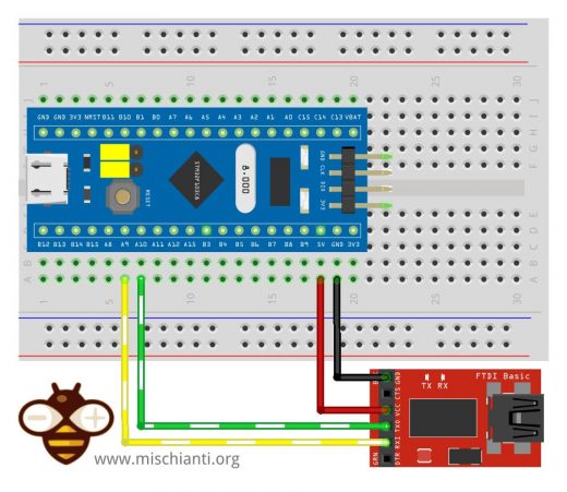 Stm32f1 Pinout Specs And Arduino Ide Configuration Stm32duino And Stmicroelectronics 1