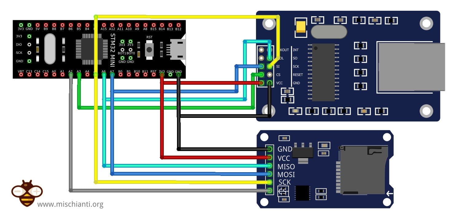 FTP server on STM32 with w5500, enc28j60, SD Card, and SPI Flash – Renzo Mischianti