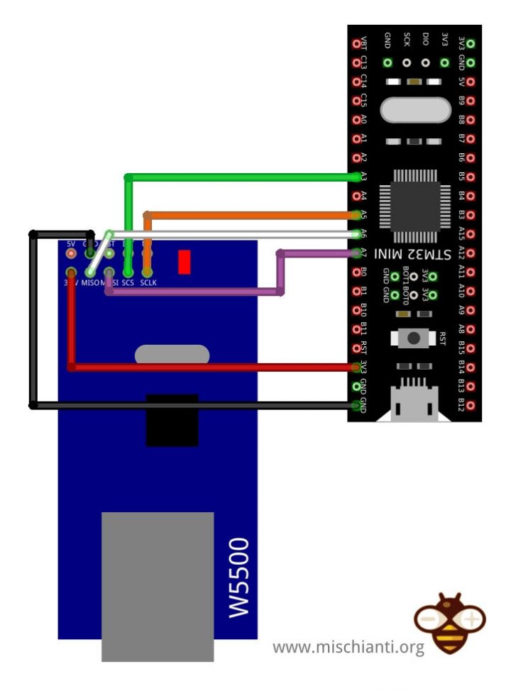 STM32 send emails with attachments and SSL (like Gmail): w5500, enc28j60, SD, and SPI Fash ...