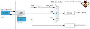 STM32: internal RTC, clock and battery backup (VBAT) – Renzo Mischianti