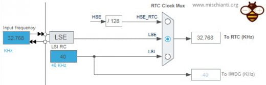 STM32: internal RTC, clock and battery backup (VBAT) – Renzo Mischianti