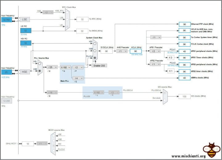 STM32 Power saving: STM32F4 black-pill manages clock and frequencies – 2 – Renzo Mischianti