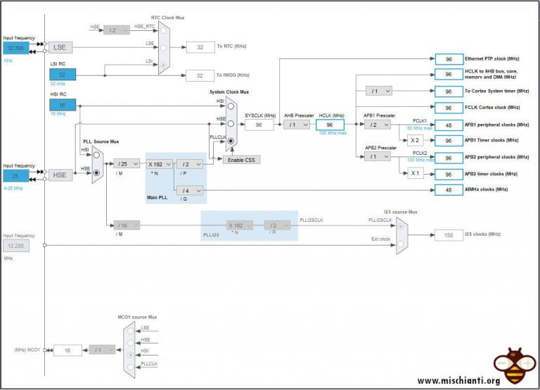 STM32 Power saving: STM32F4 black-pill manages clock and frequencies ...