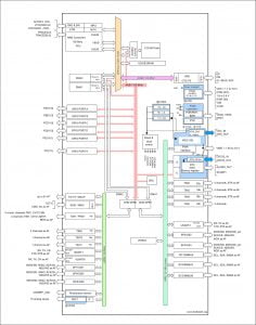 STM32 power saving: intro and Arduino vs STM framework – 3 – Renzo ...