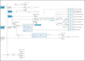 STM32 Power saving: STM32F4 black-pill manages clock and frequencies – 2 – Renzo Mischianti