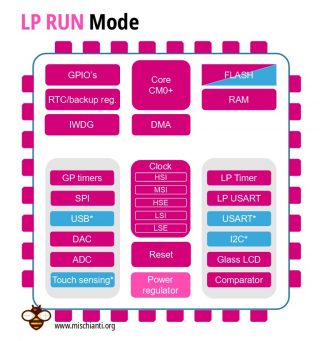 STM32 Block diagram: Low Power RUN mode – Renzo Mischianti