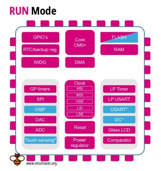 STM32 power saving: intro and Arduino vs STM framework – 3 – Renzo ...