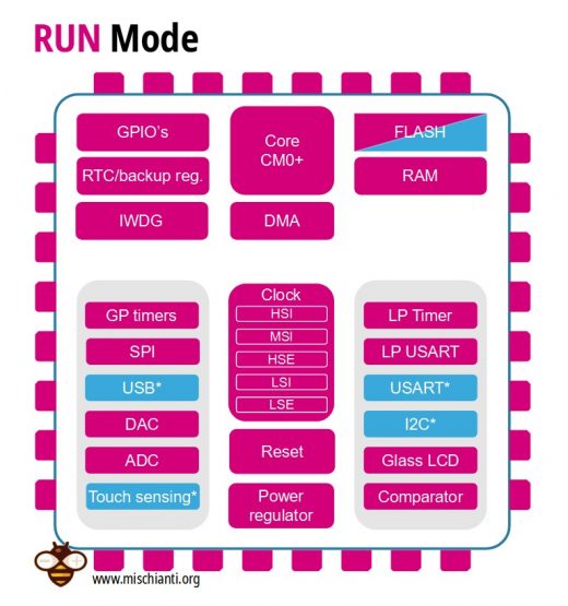 Stm32 Power Saving Intro And Arduino Vs Stm Framework 3 Renzo