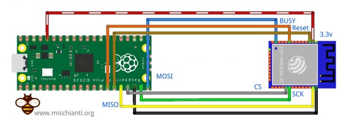 Raspberry Pi Pico, and other rp2040 boards: WiFiNINA with ESP32 WiFi Co ...