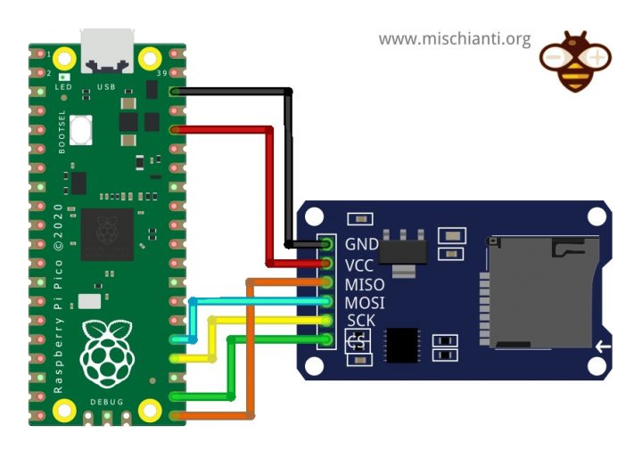 Raspberry Pi Pico and rp2040 boards: how to use SD card – 5 – Renzo ...