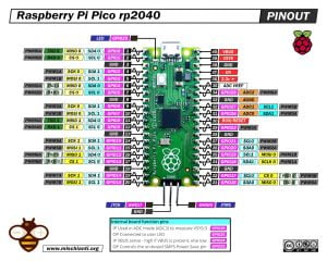 Raspberry Pi Pico and rp2040 board: ethernet w5500 with plain (HTTP ...