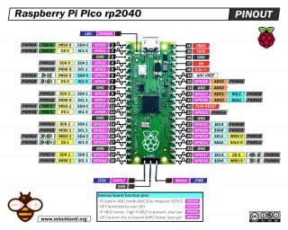 Raspberry Pi Pico and rp2040 board: ethernet w5500 with plain (HTTP) and SSL (HTTPS) requests ...