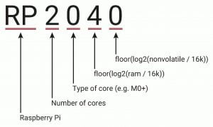 Raspberry Pi Pico, W, and other rp2040 boards: pinout, specs, and ...