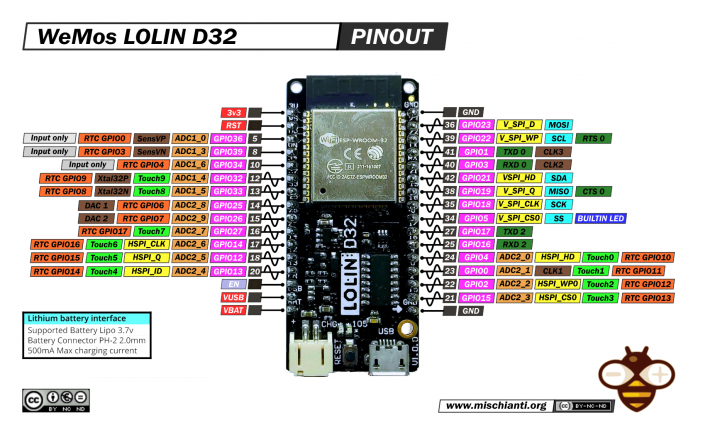 ESP32 WeMos LOLIN D32 pinout – Renzo Mischianti