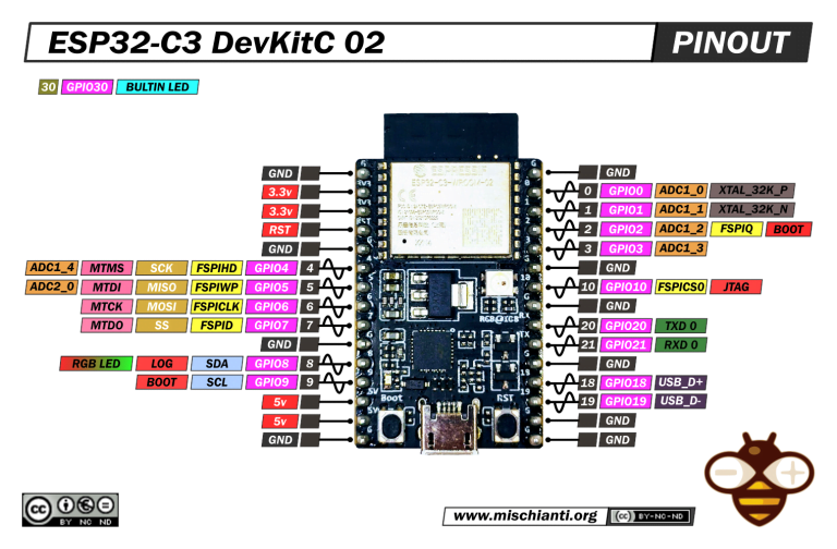ESP32-C3 DevKitC 02 piedinatura – Renzo Mischianti