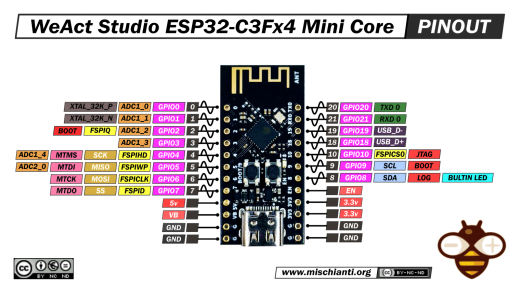 WeAct Studio ESP32-C3Fx4 Mini Core pinout – Renzo Mischianti