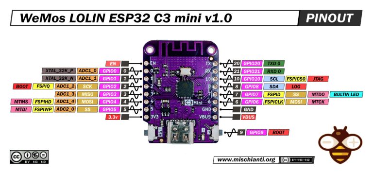 WeMos LOLIN ESP32 C3 mini v1.0: high-resolution pinout and specs ...