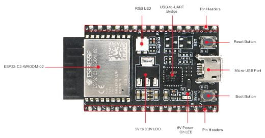 ESP32-C3-DevKitC-02: high-resolution pinout and specs – Renzo Mischianti