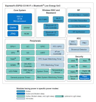 ESP32-C3: pinout, specs and Arduino IDE configuration – Renzo Mischianti
