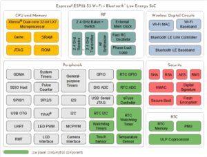 Esp32 s3 microcontroller structure schema – Renzo Mischianti