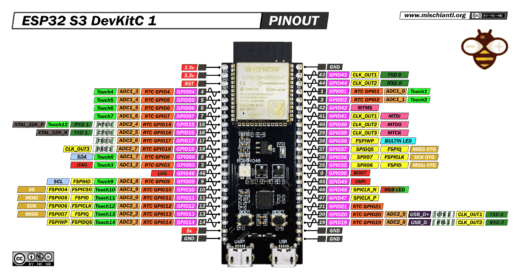 esp32 S3 DevKitC 1 original: pinout – Renzo Mischianti