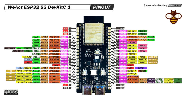 WeAct ESP32 S3 (A) DevKitC 1: high-resolution pinout, datasheet and ...