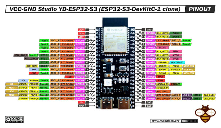 Renzo Mischianti – Electronic, 3D printing and embedded programming