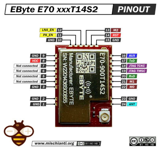Configuration Of Ebyte Rf E70 Module Esp32 Stm32 Arduino Raspberry Pi Pico Renzo Mischianti