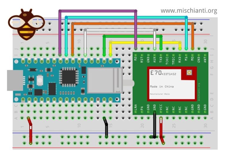Exploring The Capabilities Of The Ebyte Rf E70 Module Esp32 Stm32