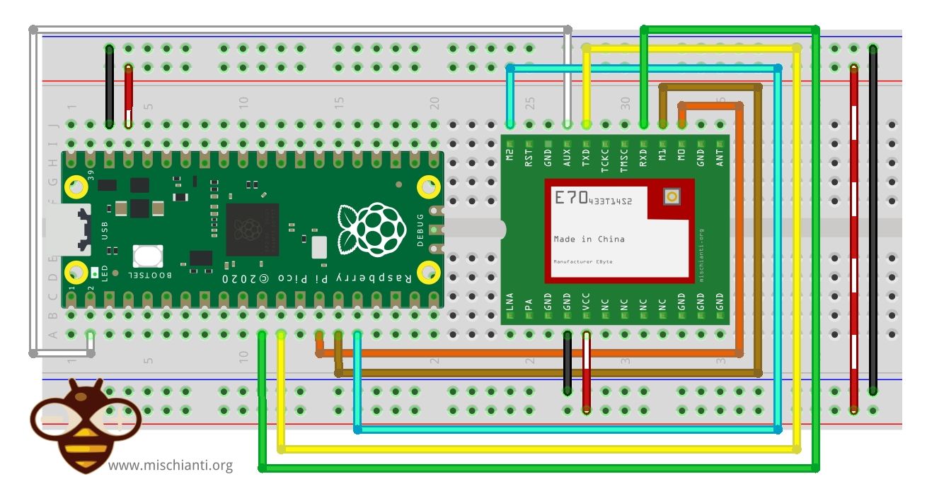 Connecting The Ebyte E70 To Raspberry Pi Pico Rp2040 Devices And A
