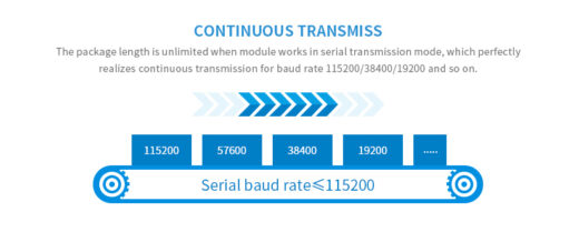 EByte RF E70 CC1310: exploring library (esp32, esp8266, STM32, Arduino, Raspberry Pi Pico ...
