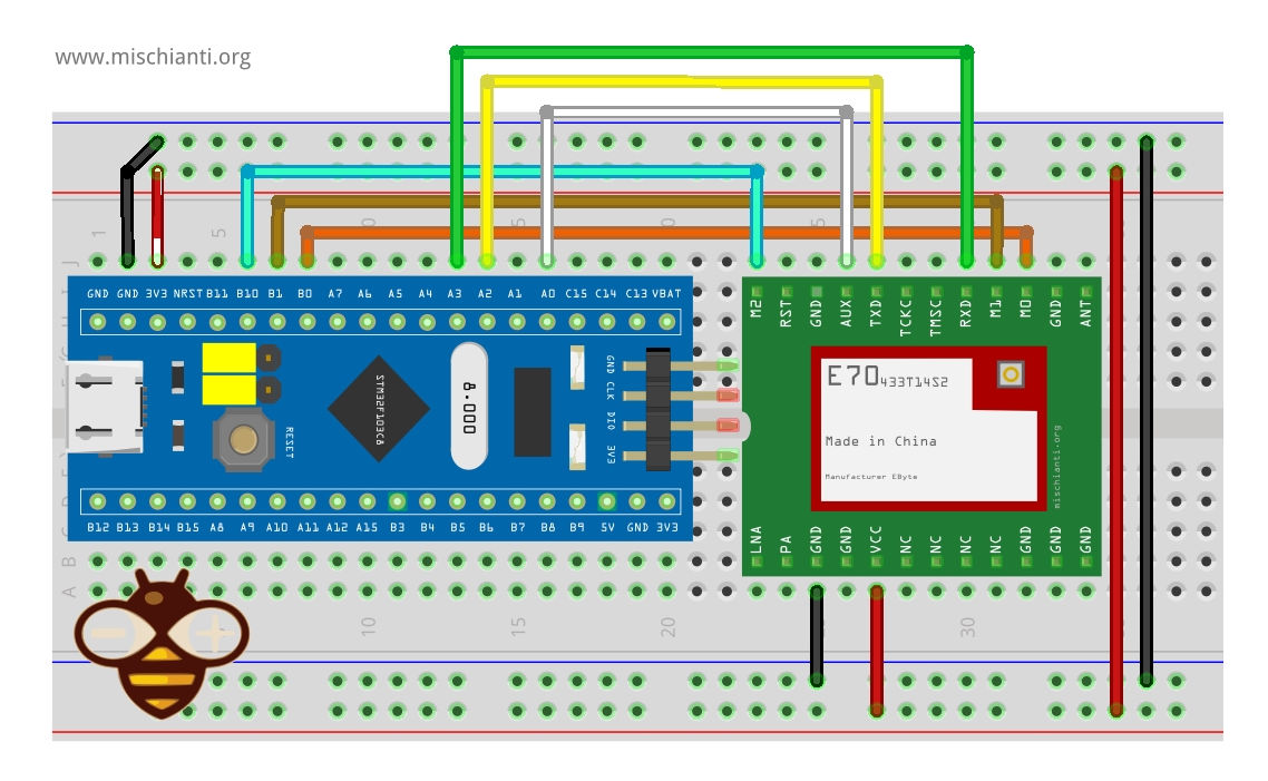 Connecting The Ebyte E70 To Stm32 Black Blue Pill Devices And A