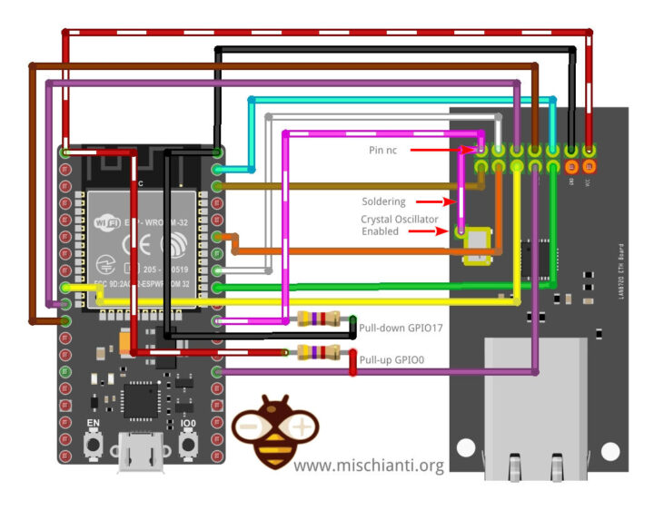Integrating Lan8720 With Esp32 Using Core 3 Native Ethernet Protocol Support With Ssl And Other