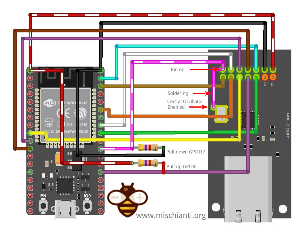 Integrating LAN8720 with ESP32 Using Core 3: Native Ethernet Protocol Support with SSL and Other ...